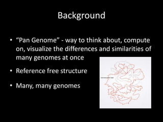 Pan-genome Graphs biodata14 | PPTX