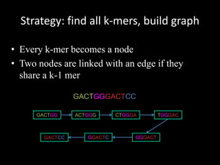 Pan-genome Graphs biodata14 | PPTX