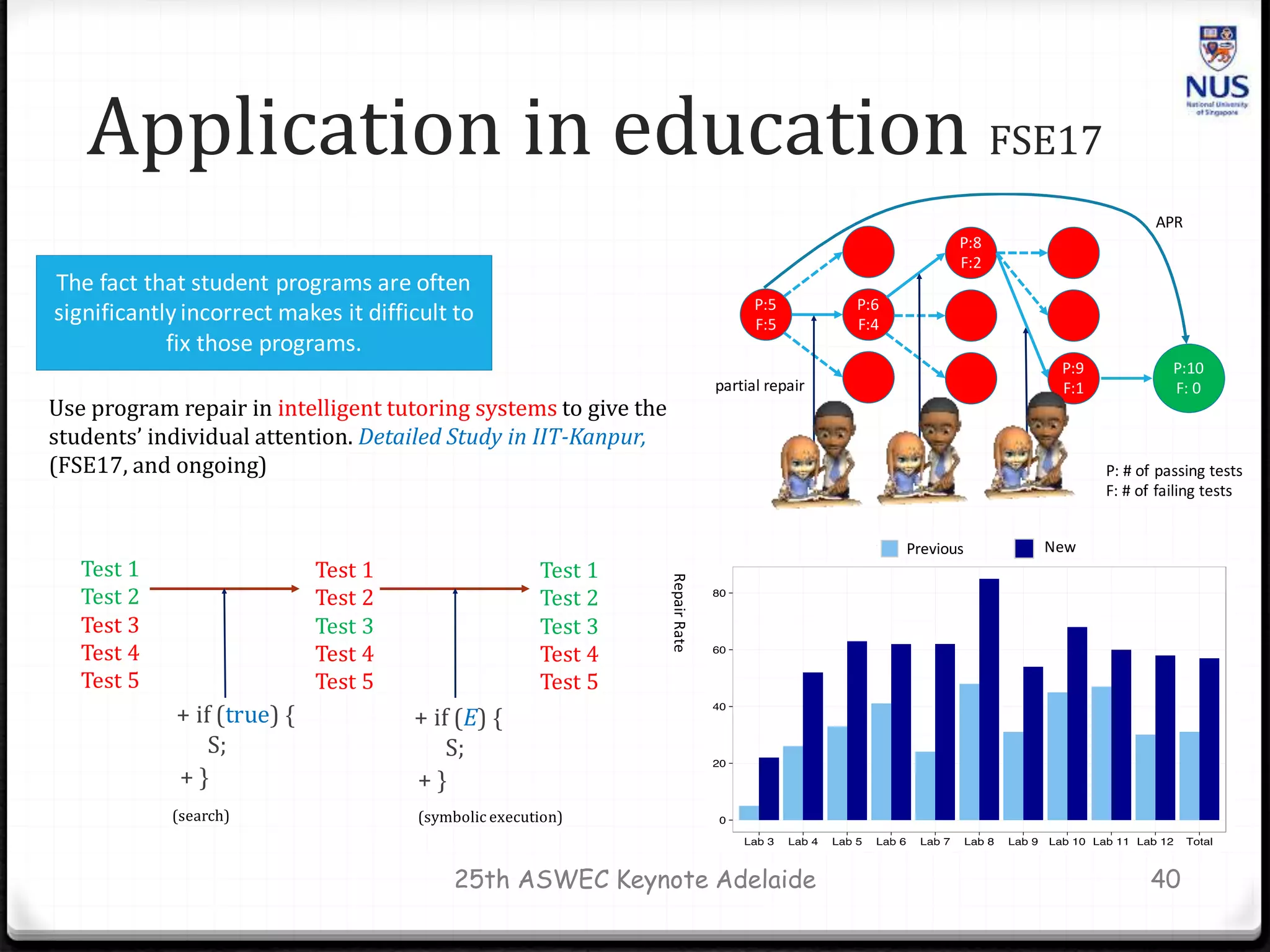 Automated Program Repair Keynote Talk Ppt