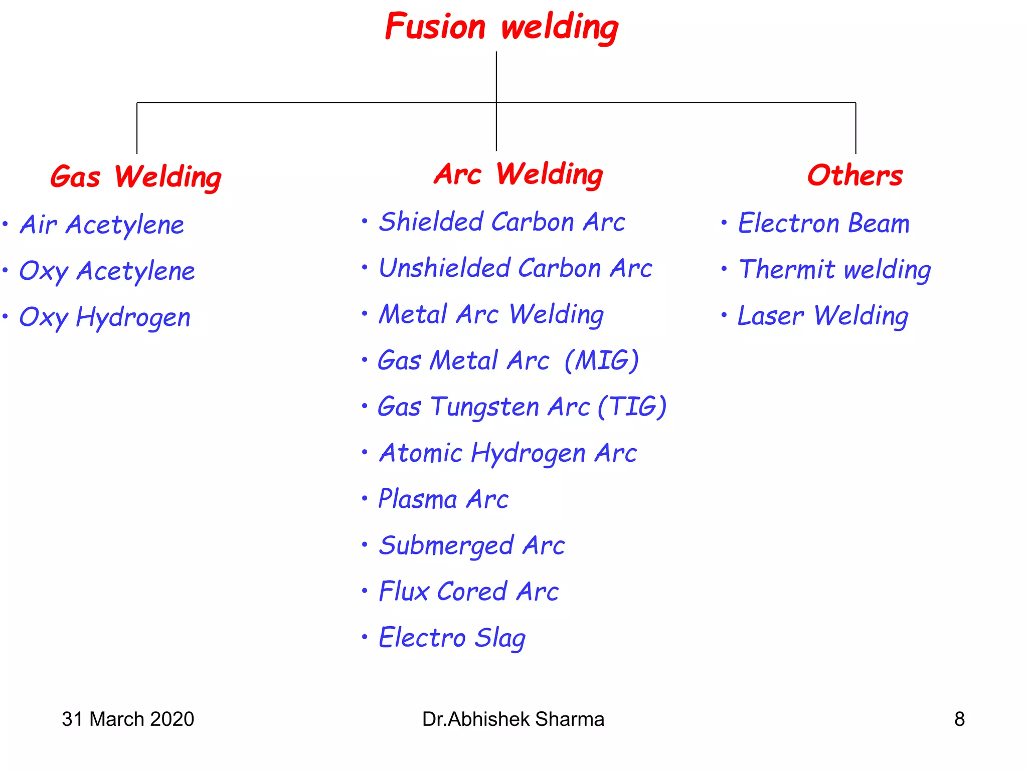 As welding classification | PPTX