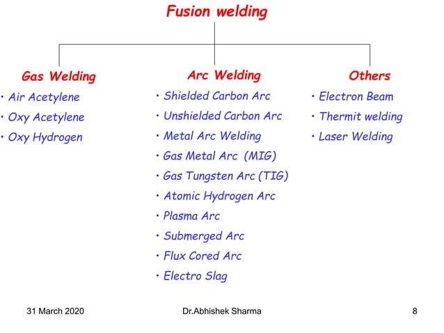 As welding classification | PPTX