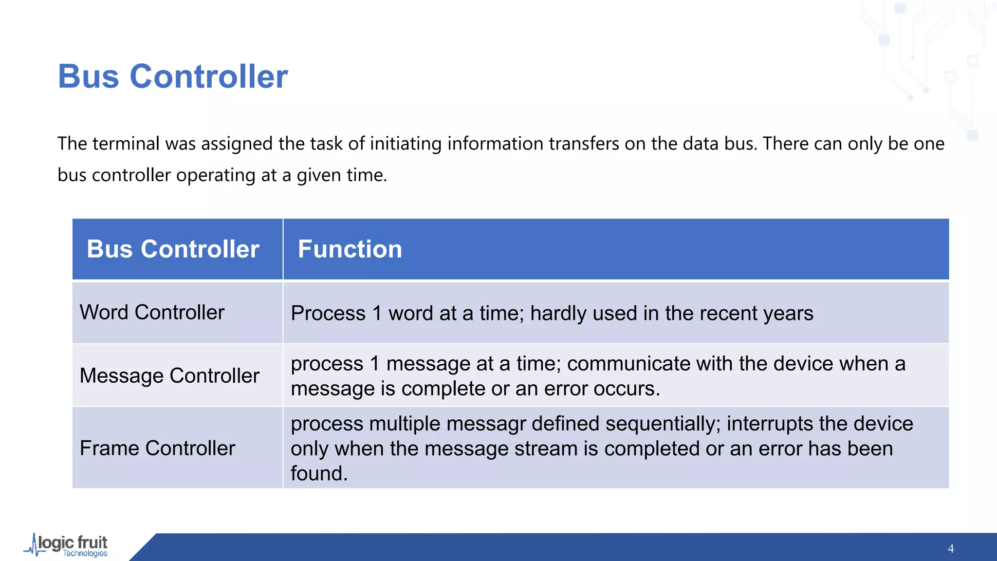 A swift introduction to MIL-STD 1553B Bus Architecture | PPTX