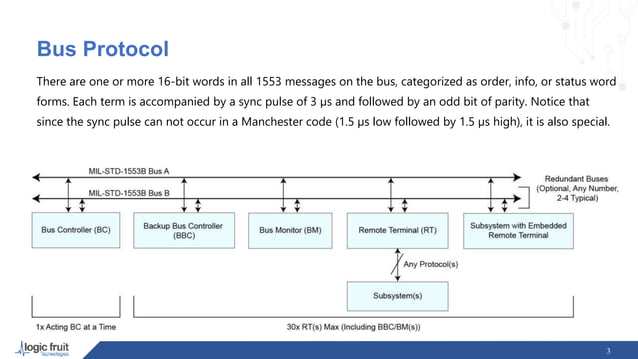 A swift introduction to MIL-STD 1553B Bus Architecture | PPTX | Computing | Technology & Computing