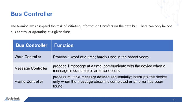 A swift introduction to MIL-STD 1553B Bus Architecture | PPTX | Computing | Technology & Computing