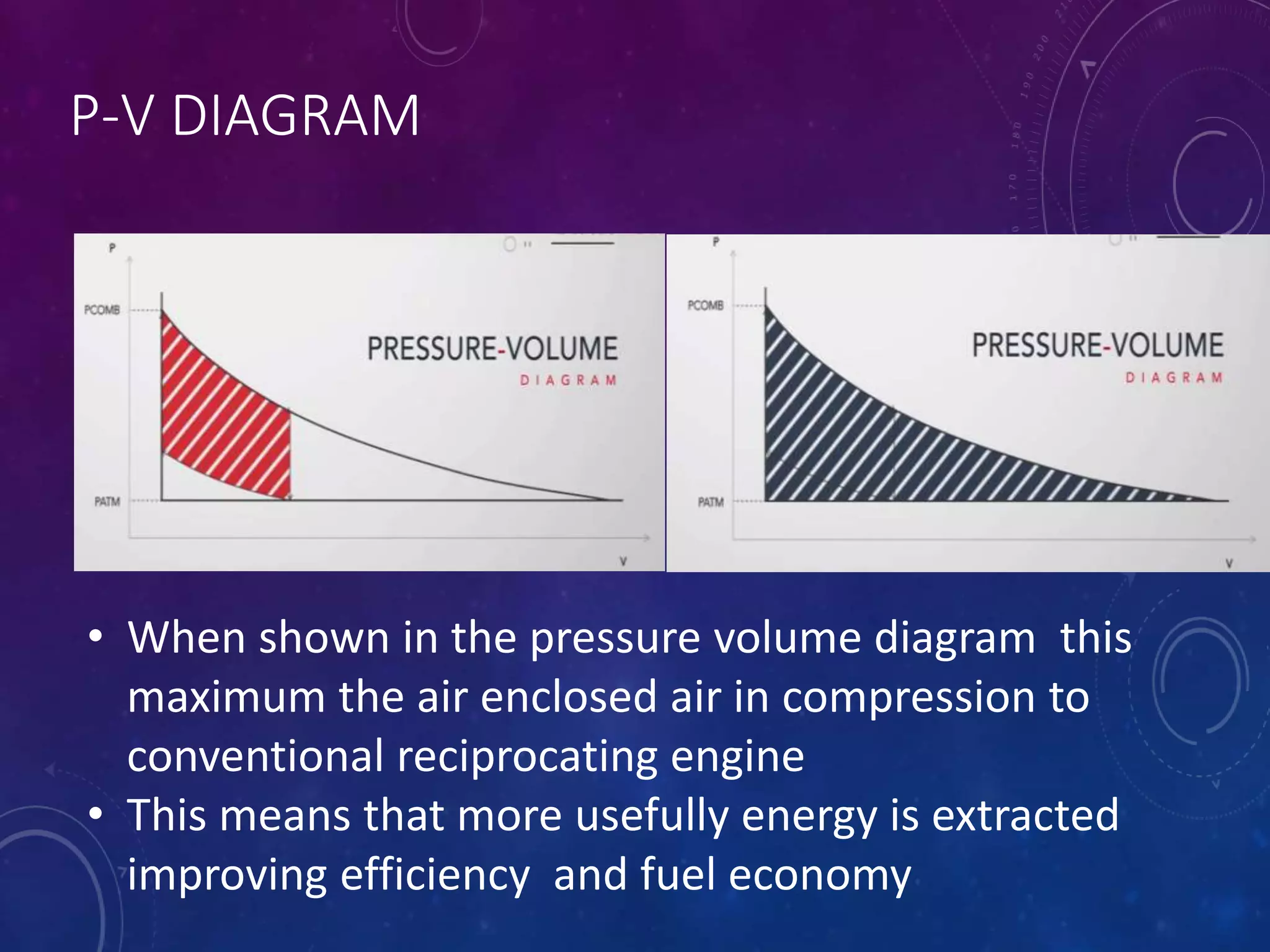 free piston engine linear generator | PPTX