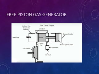 free piston engine linear generator | PPTX