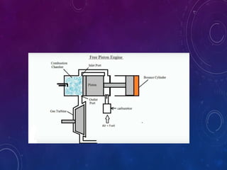free piston engine linear generator | PPTX