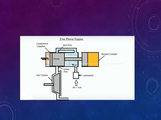 free piston engine linear generator | PPTX