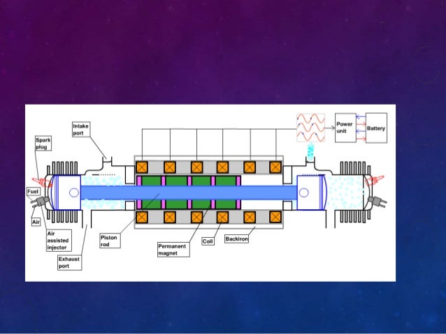 free piston engine linear generator