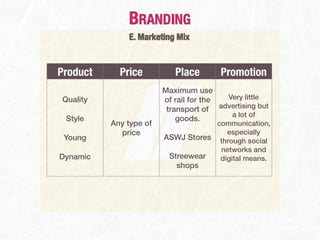 F&T Marketing Case: ASWJ Project | PPT