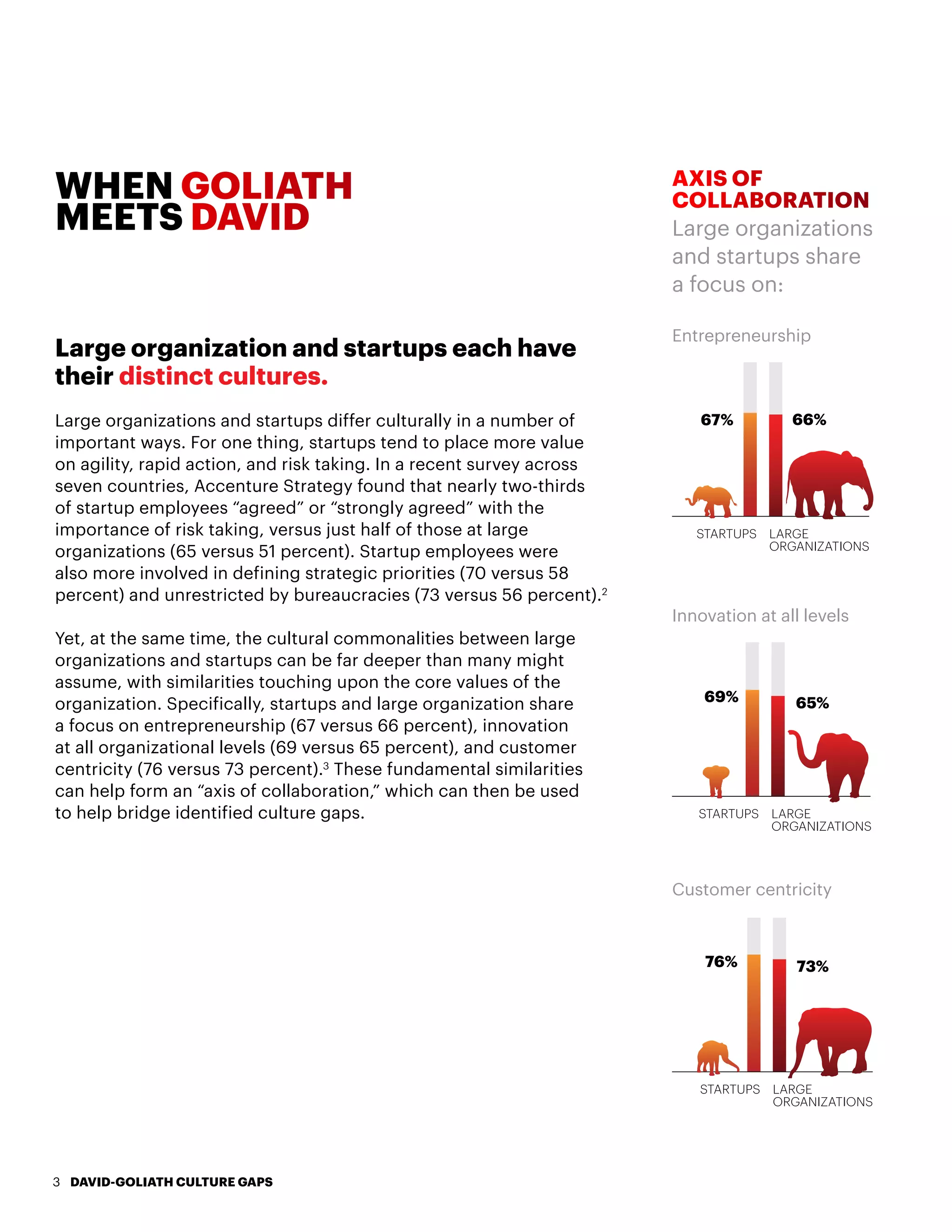 David-Goliath Culture Gaps | PDF