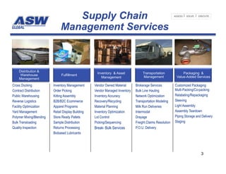 Asw Short General Capabilities Overview | PDF