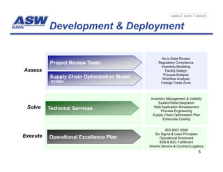 Asw Short General Capabilities Overview | PDF