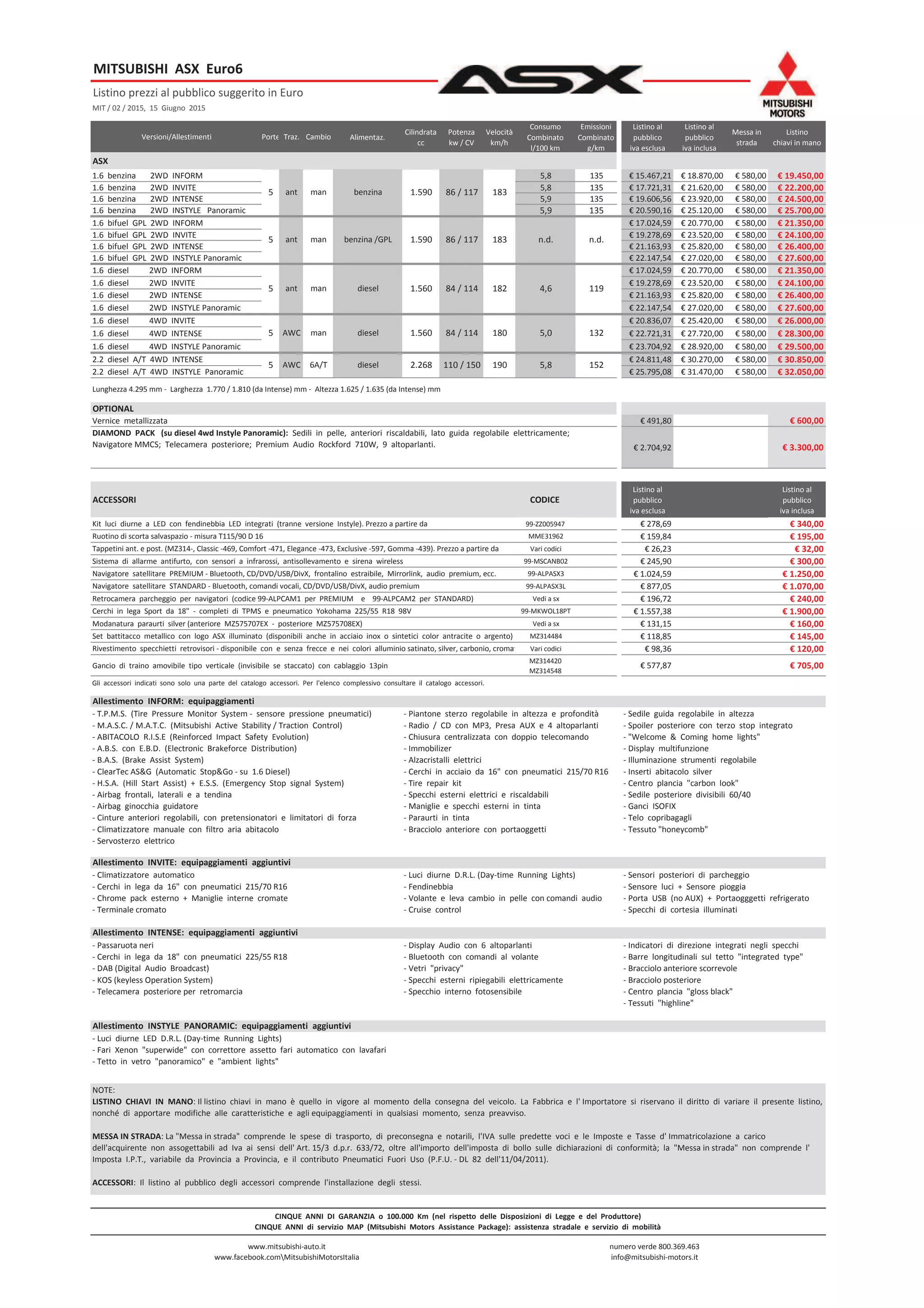 Listino Prezzi Mitsubishi ASX 2016 | PDF