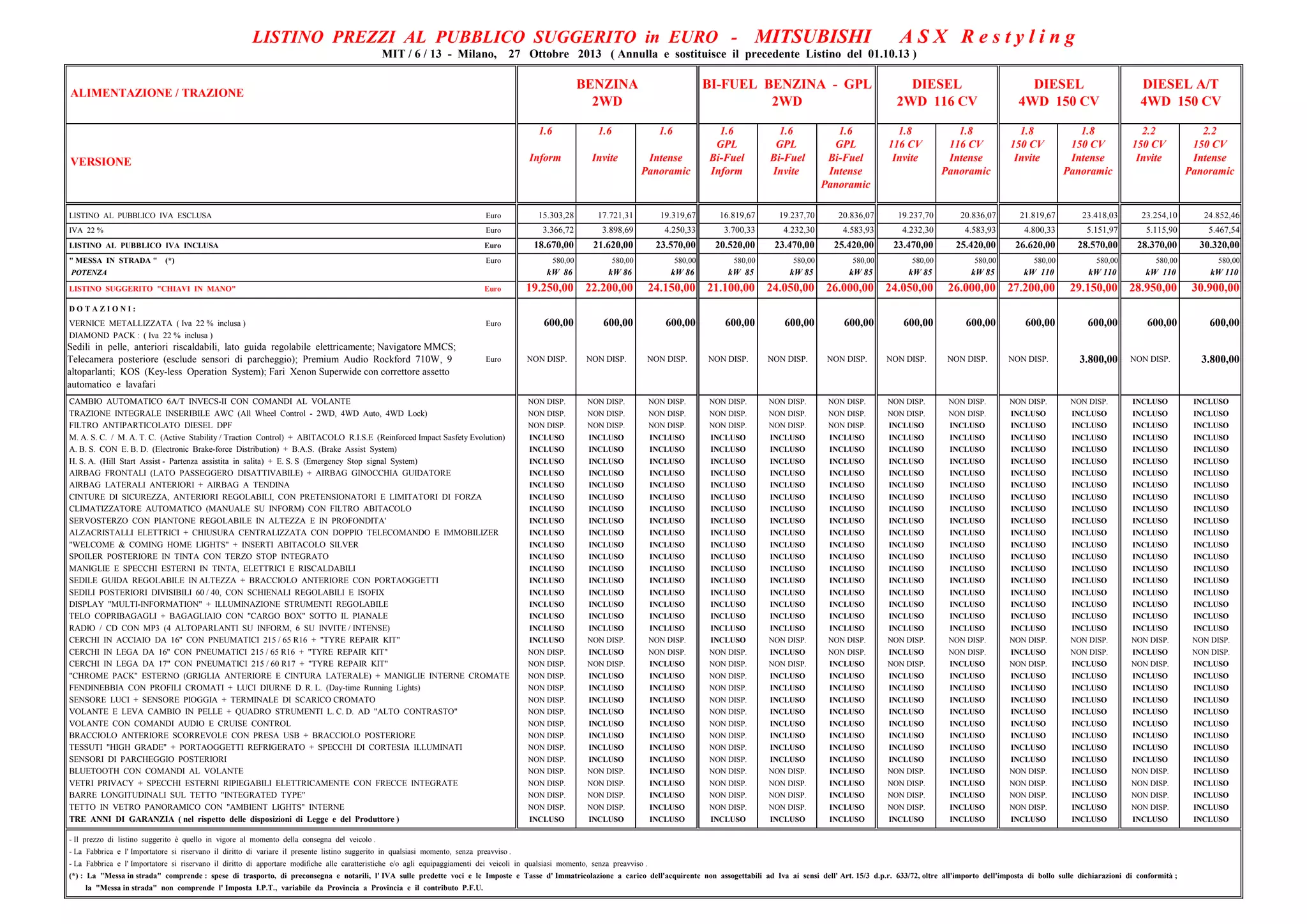 Listino prezzi Mitsubishi ASX | PPT