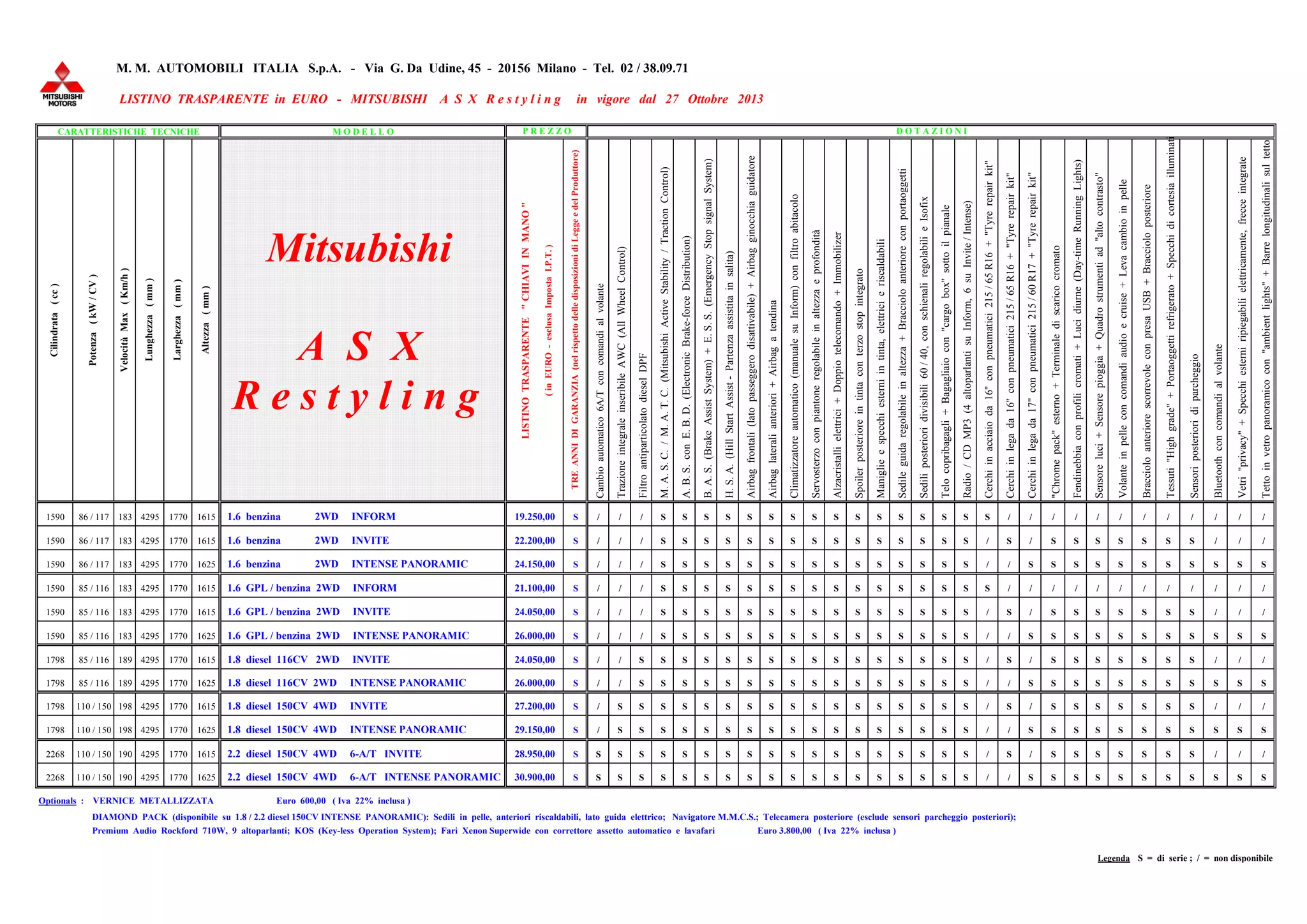 Listino prezzi Mitsubishi ASX | PPT