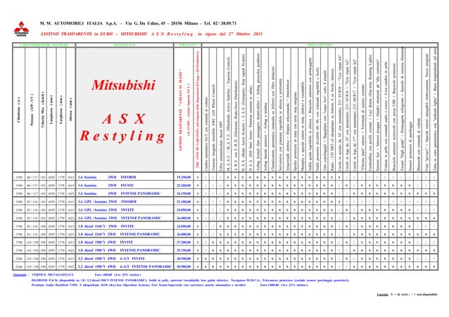 Listino prezzi Mitsubishi ASX | PPT