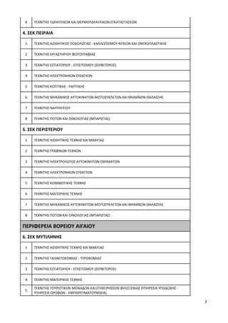 ΥΠΑΙΘ: Ειδικότητες ΣΕΚ 2014-15 | PDF