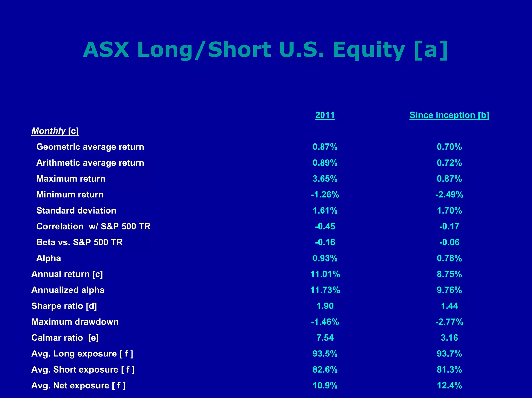 ASX Scorecard | PPT