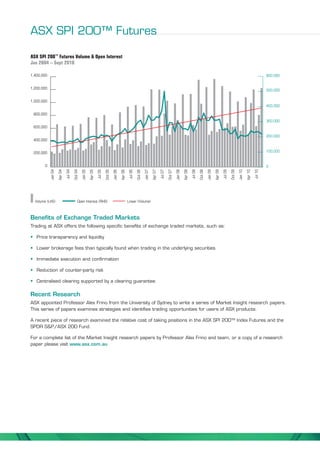 Asx spi 200_futures | PDF