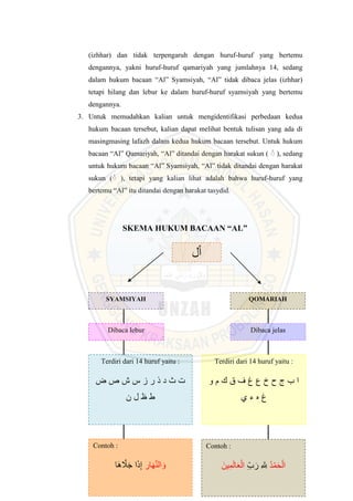 Asy-Syamsiyah Wal Qamariah.pdf