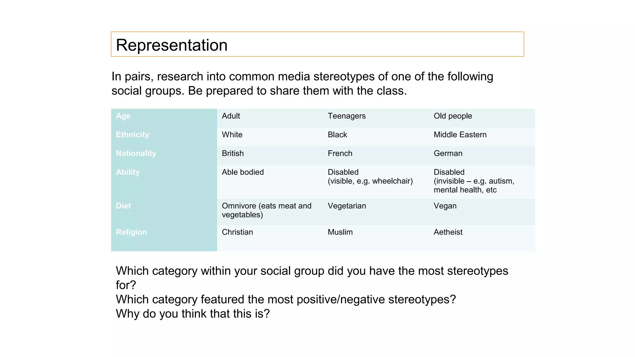 ASY1 Media Studies Representation 2: Stereotypes | PPT