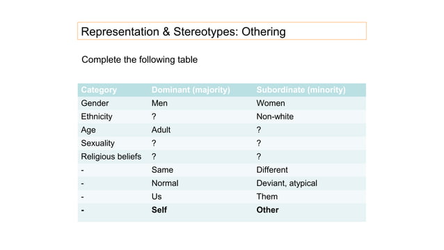ASY1 Media Studies Representation 2: Stereotypes | PPT