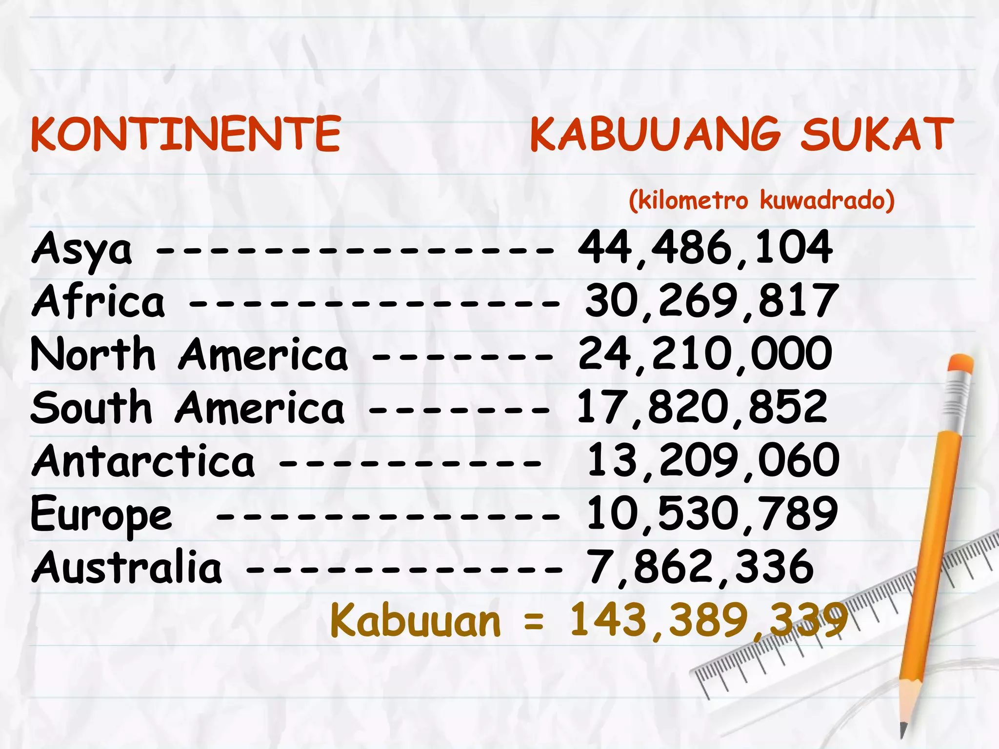 Asya bilang isa sa pitong kontinente sa daigdig | PPT