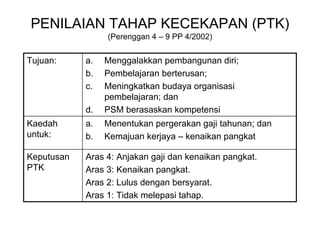 A Syarat Perkhidmatan | PDF