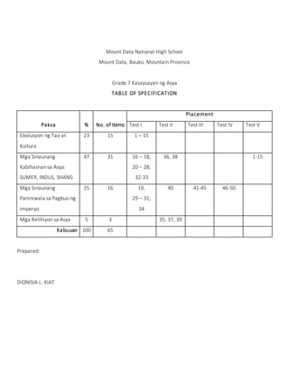 Asya test exam | DOCX