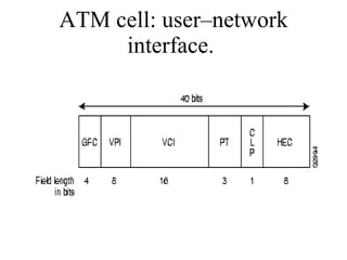 Asychronous transfer mode(atm) | PPT | Computer Networking | Computing