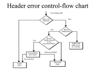 Asychronous transfer mode(atm) | PPT | Computer Networking | Computing