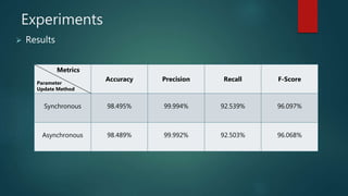 An Asynchronous Distributed Deep Learning Based Intrusion Detection System for IoT Devices ...