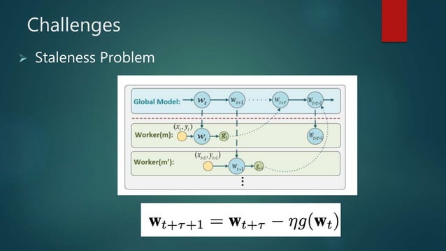 An Asynchronous Distributed Deep Learning Based Intrusion Detection System for IoT Devices ...