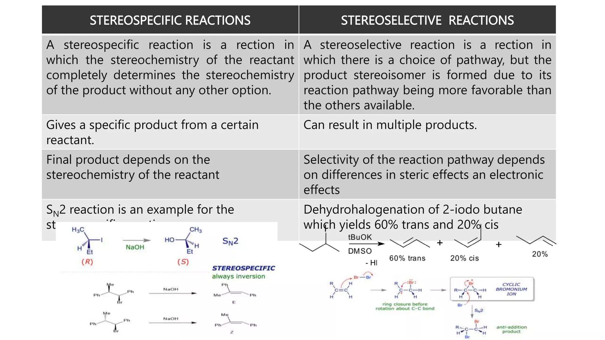 Asymetric Synthesis.pptx