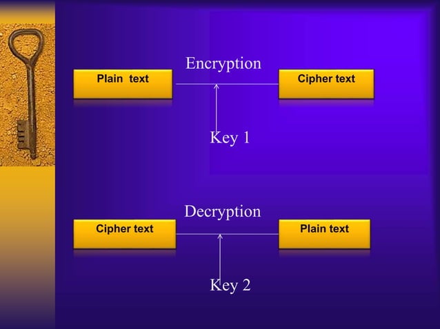 Asymmetric key | PPT