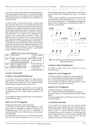 Asymmetrical fault detection in de energized distribution feeder | PDF