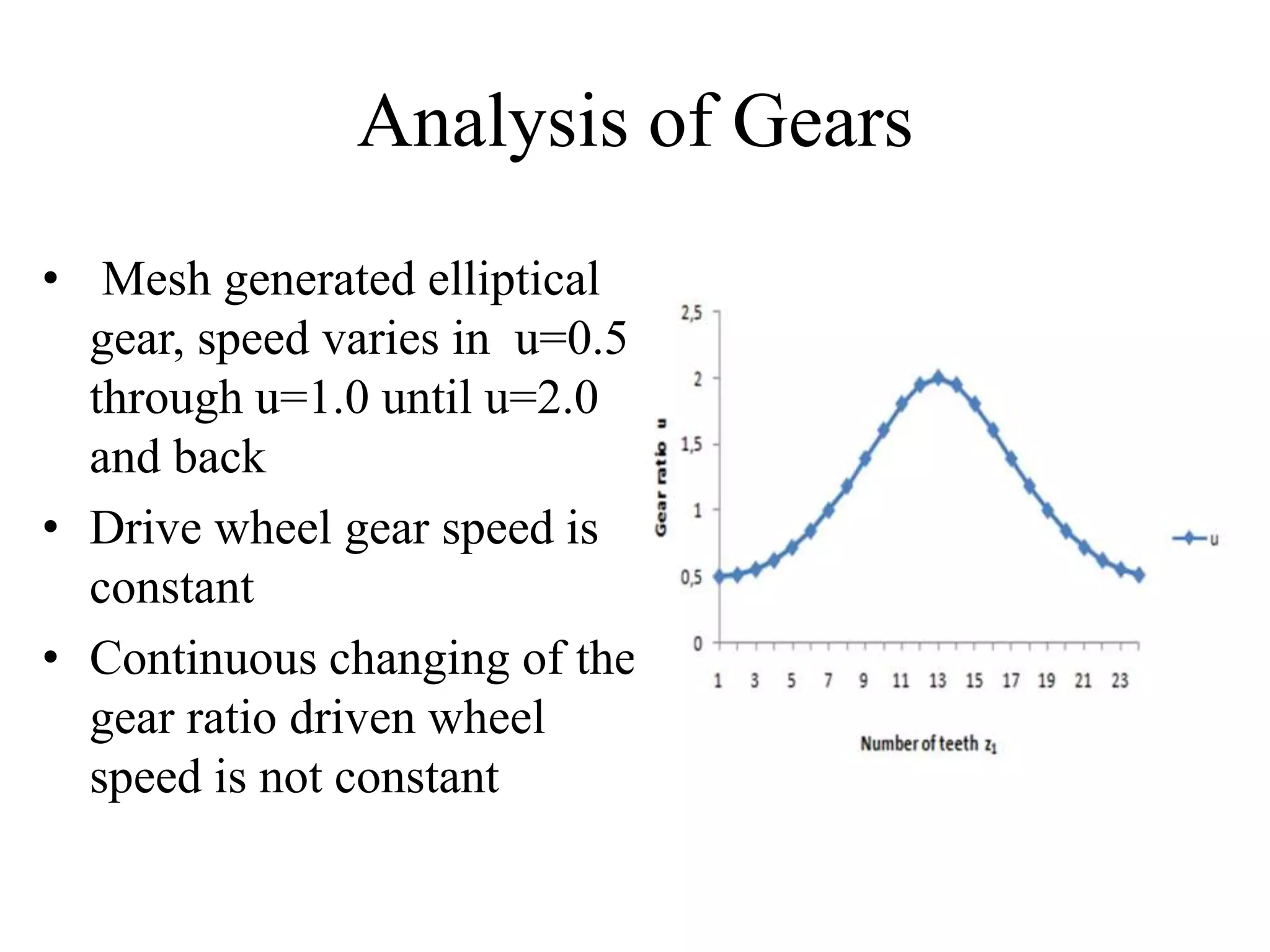 Asymmetrical gear analysis | PPTX