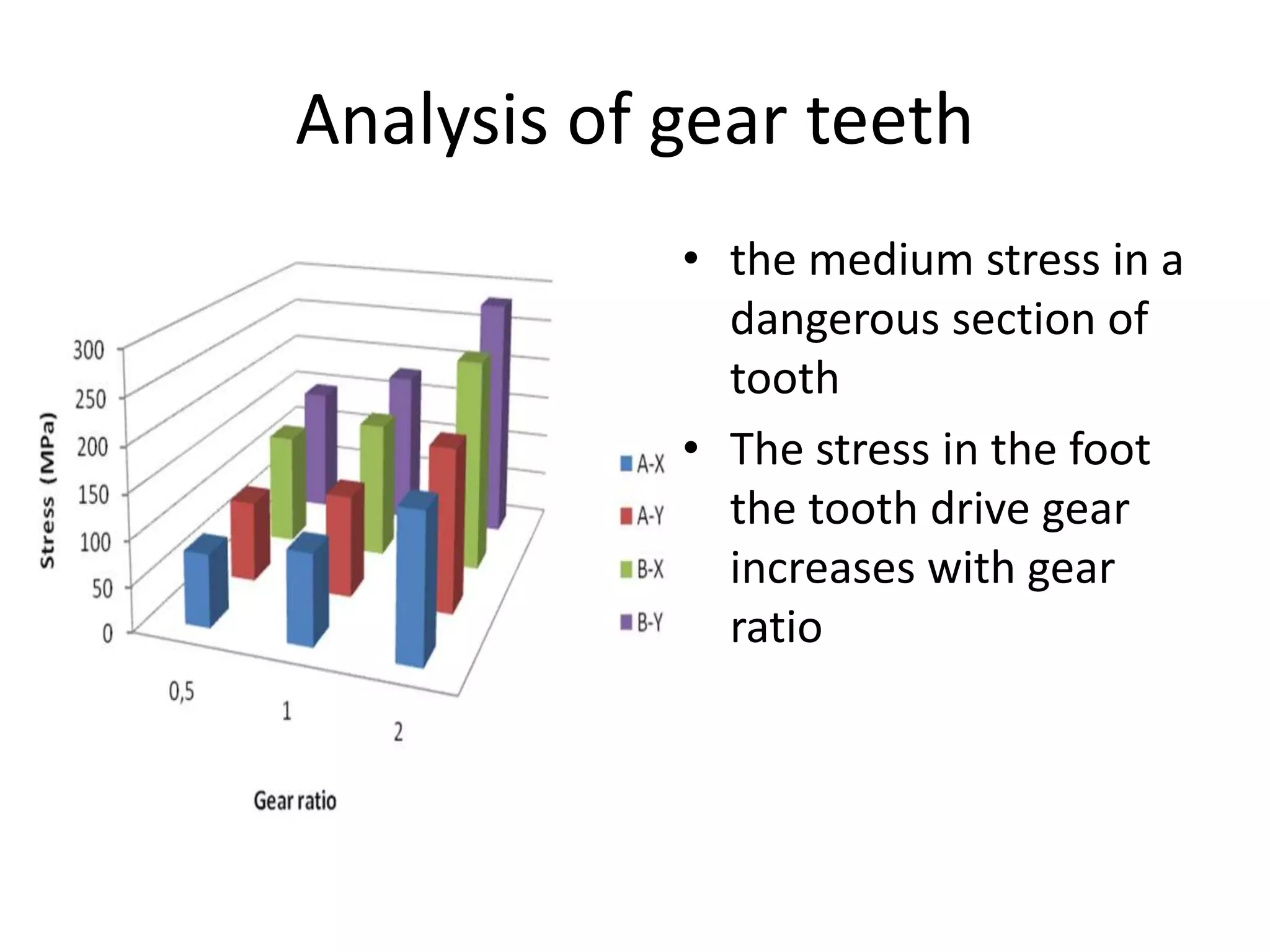 Asymmetrical gear analysis | PPTX