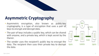 Asymmetric Cryptography digital sig.pptx