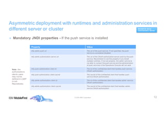 Asymmetric deployment mfp | PPT
