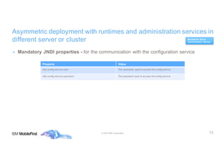 Asymmetric deployment mfp | PPT
