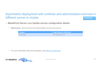 Asymmetric deployment mfp | PPT