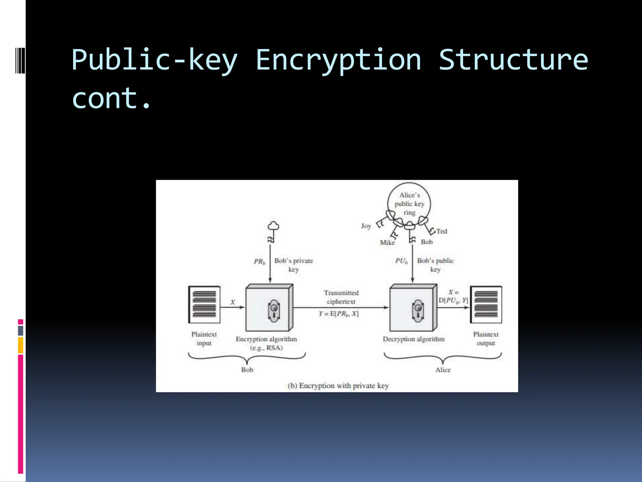 asymmetric encryption.pptx