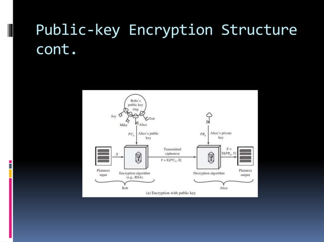 asymmetric encryption.pptx