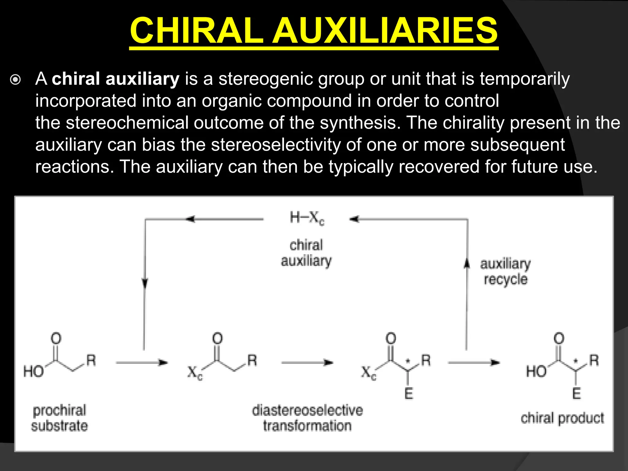 Asymmetric synthesis M.pharm 1st year | PPTX
