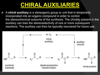 Asymmetric synthesis M.pharm 1st year | PPTX