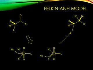 Asymmetric synthesis | PPT