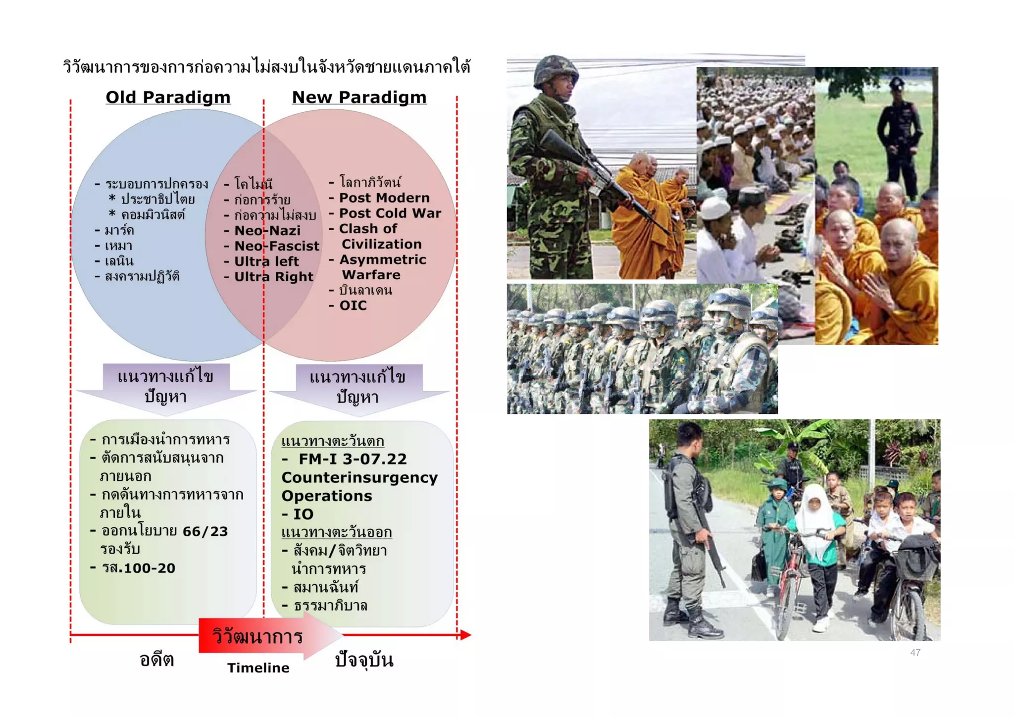 Asymmetric warfare | PDF