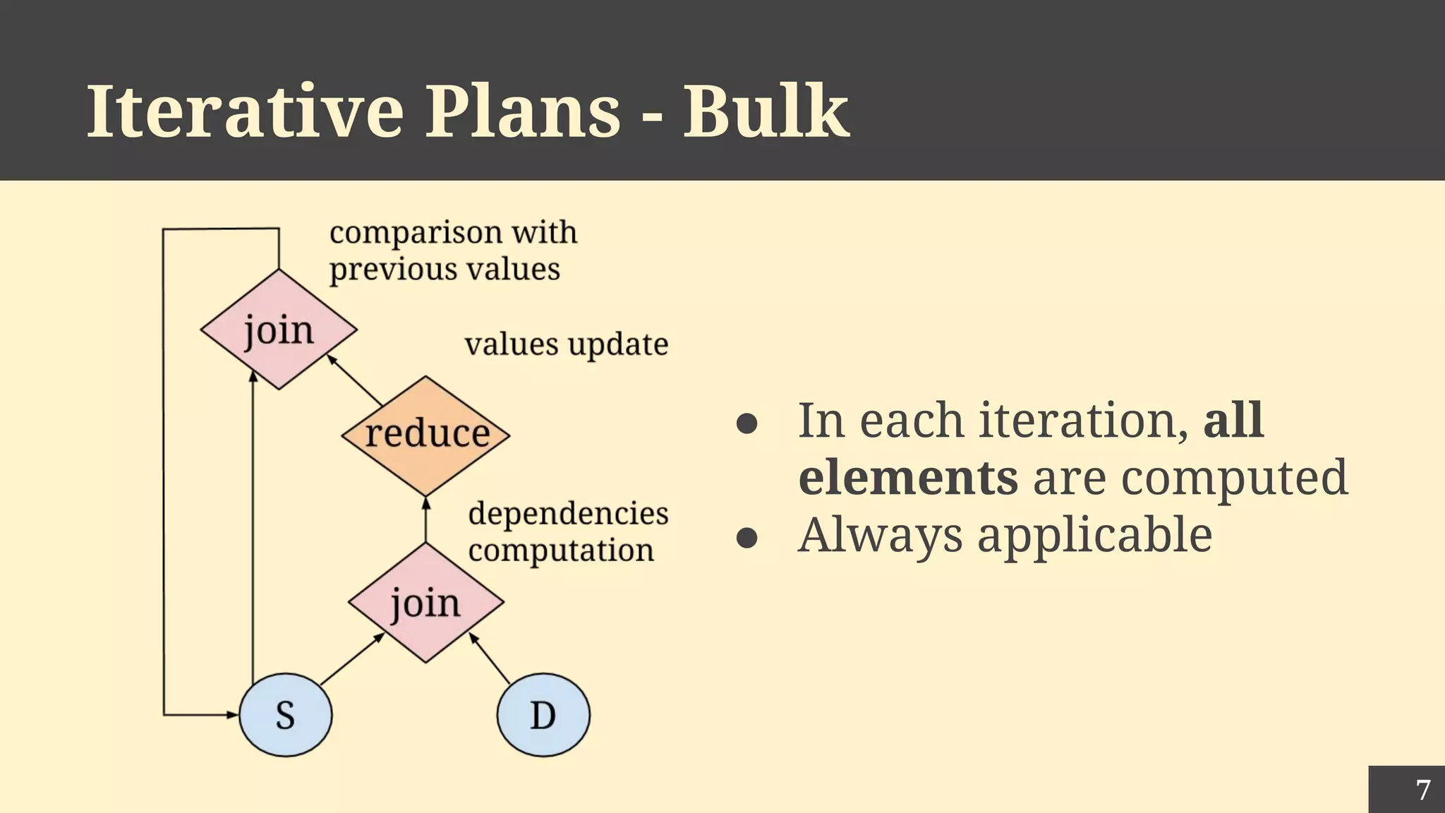 Asymmetry in Large-Scale Graph Analysis, Explained | PDF